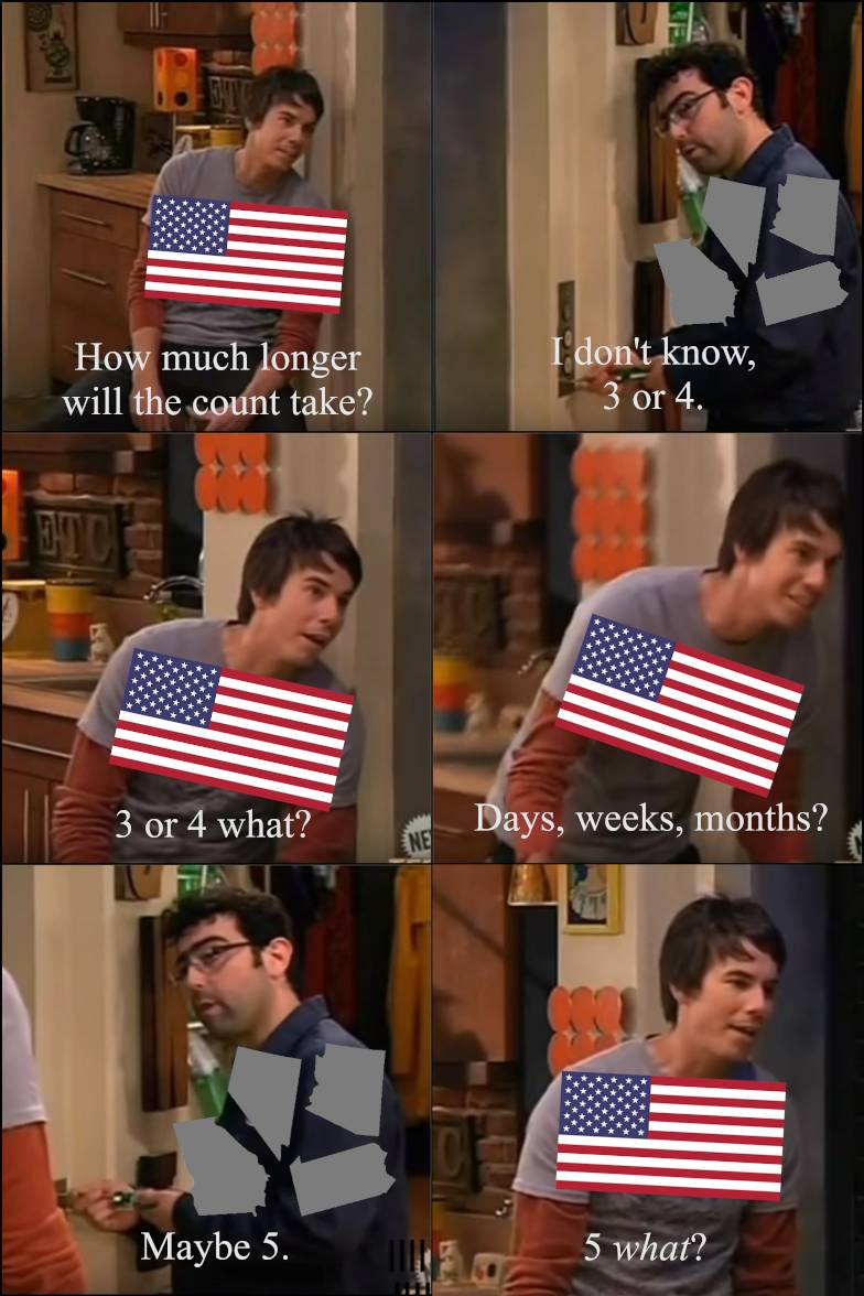 Still Counting... | Scrolller