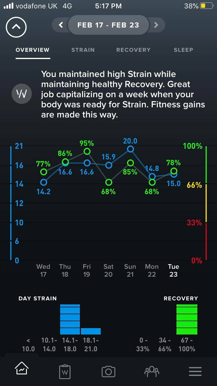 Not a bad week.. | Scrolller