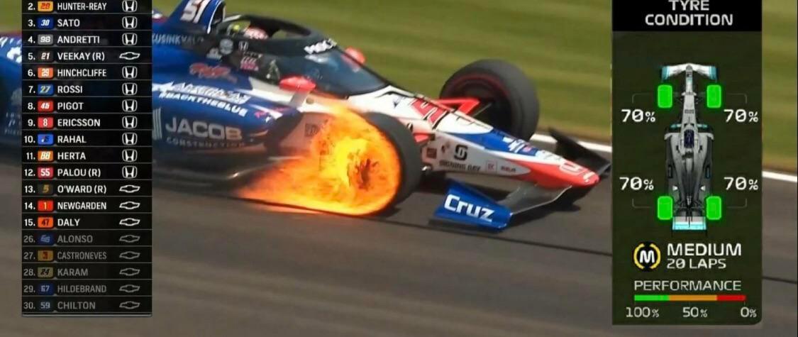 Not F1 but | Scrolller