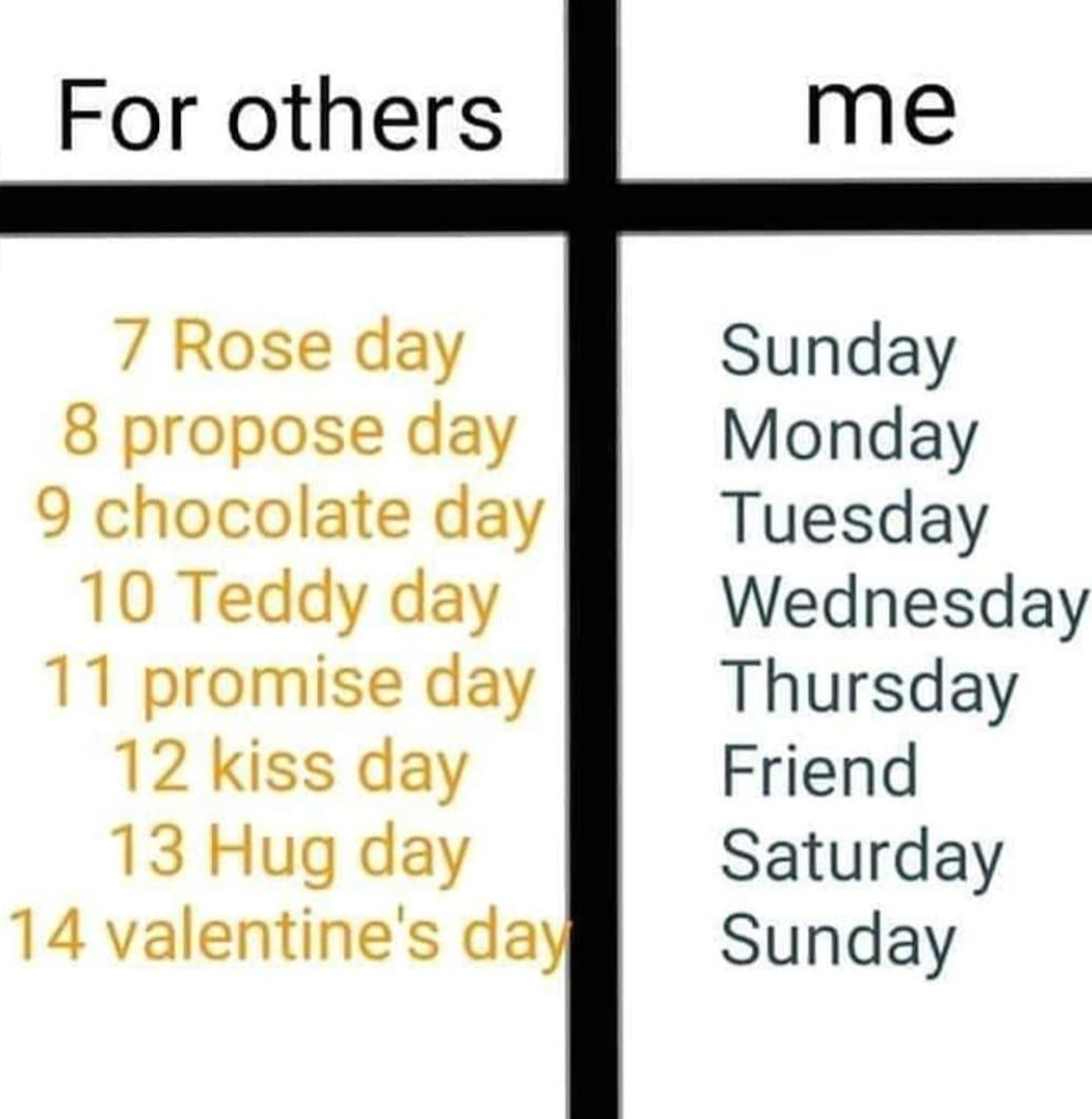 Nothing's changed this year too | Scrolller