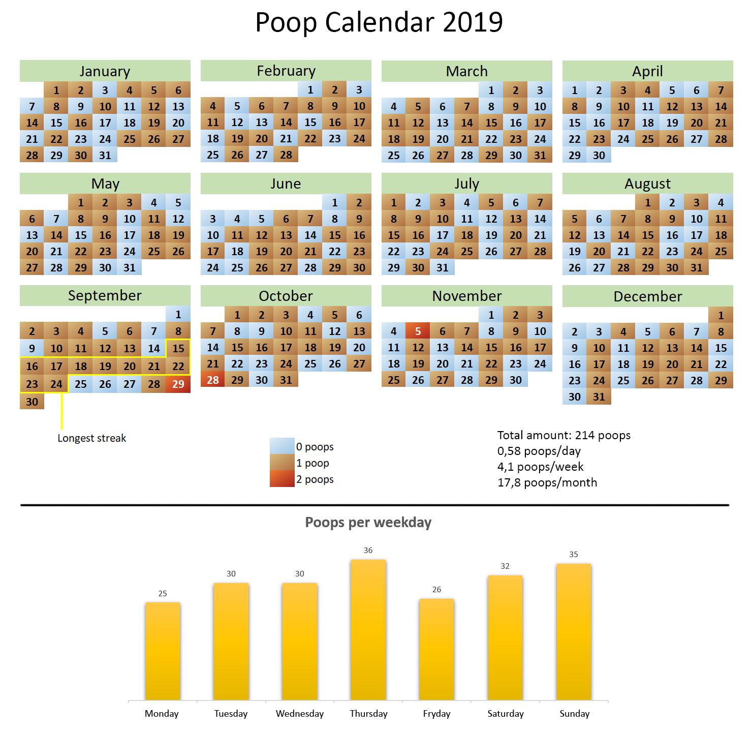 Poo calendar | Scrolller