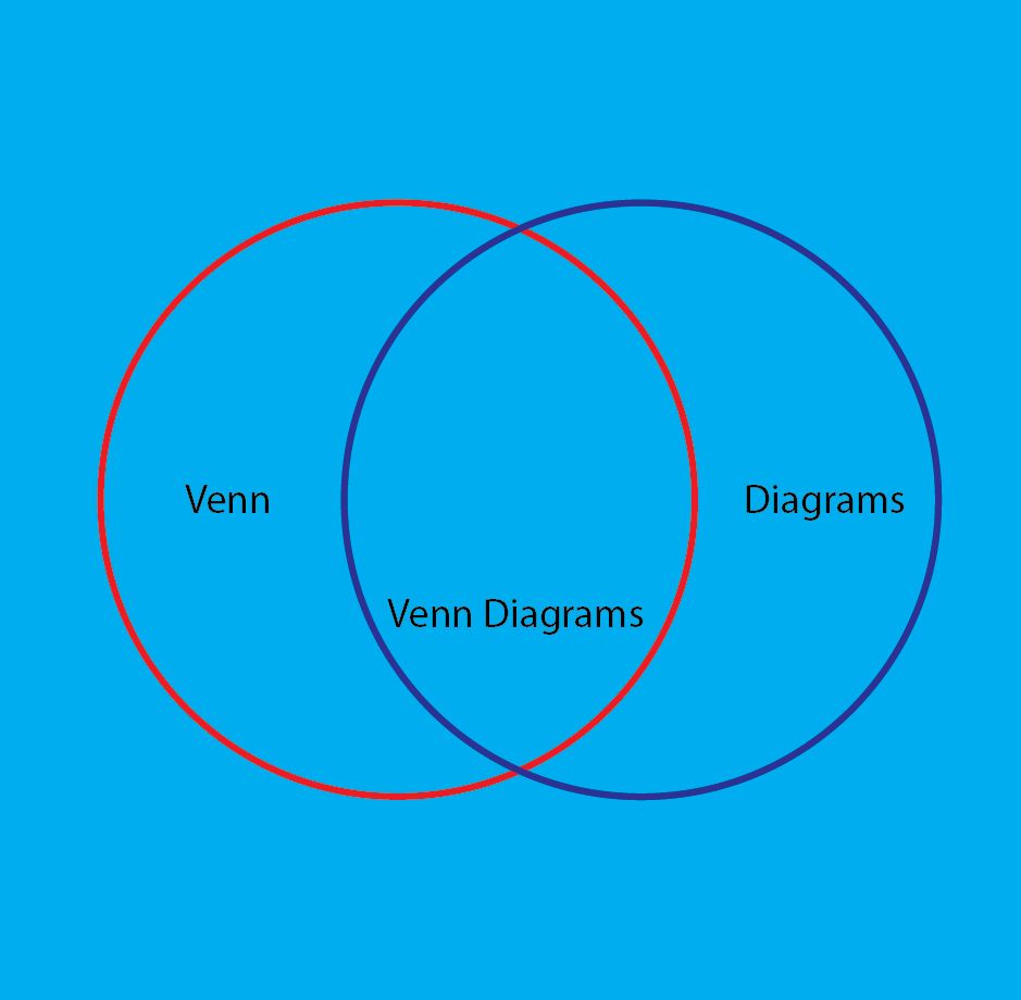 [OC] Visualization of the origin of Venn Diagrams | Scrolller