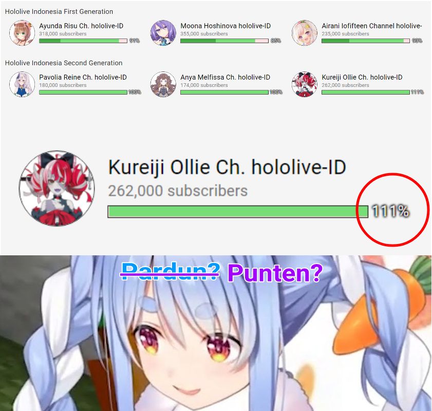 Ollie's energy showing even in her stats. | Scrolller