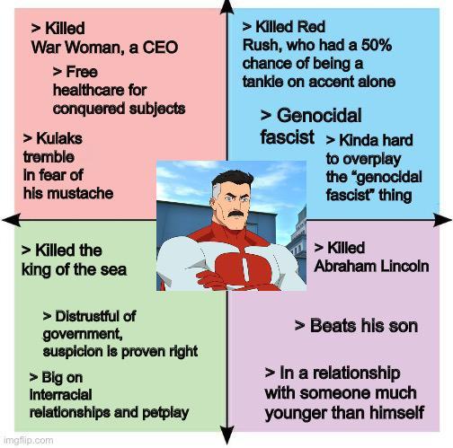 Omni-Man, the ultimate centrist | Scrolller