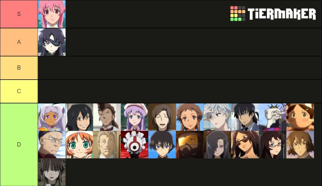 Only Correct Tier List | Scrolller