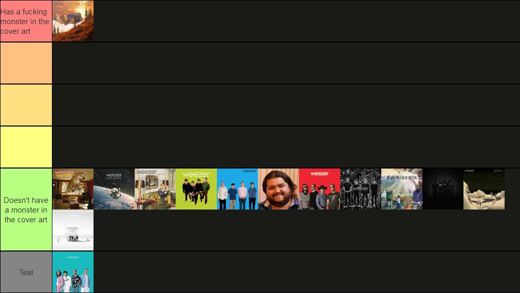 Only valid tier list for this band | Scrolller