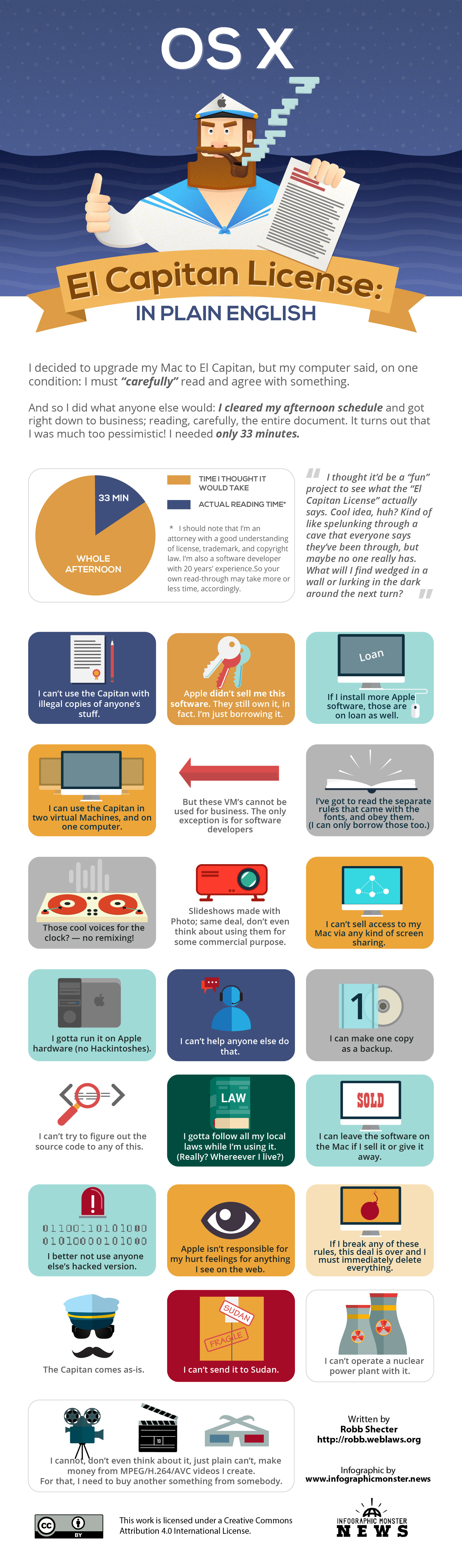 OS X El Capitan License: in Plain English | Scrolller