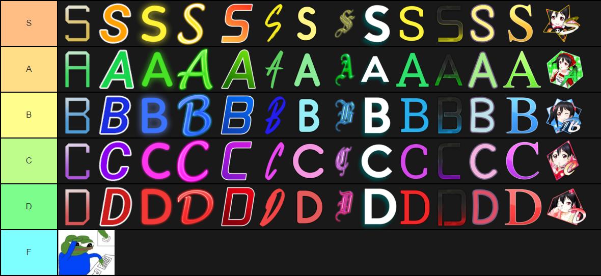 osu tier list | Scrolller