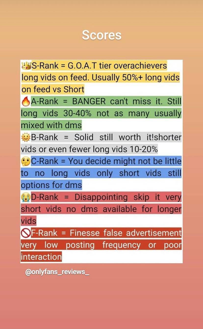 Our Scoring System. | Scrolller