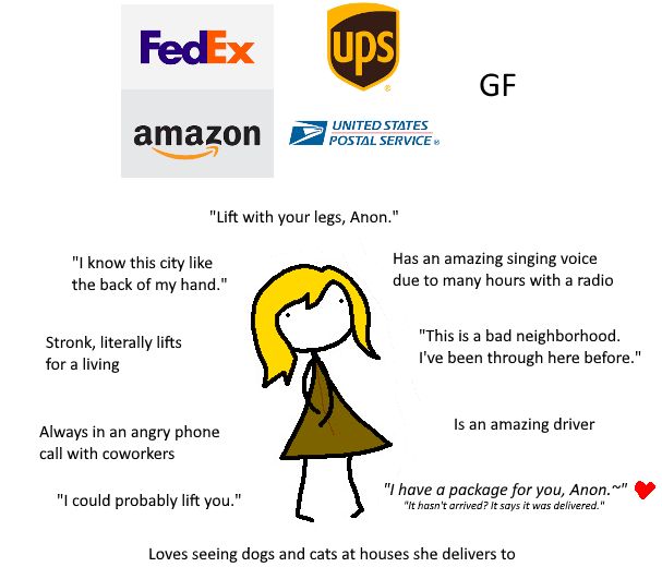 Package Delivery gf | Scrolller
