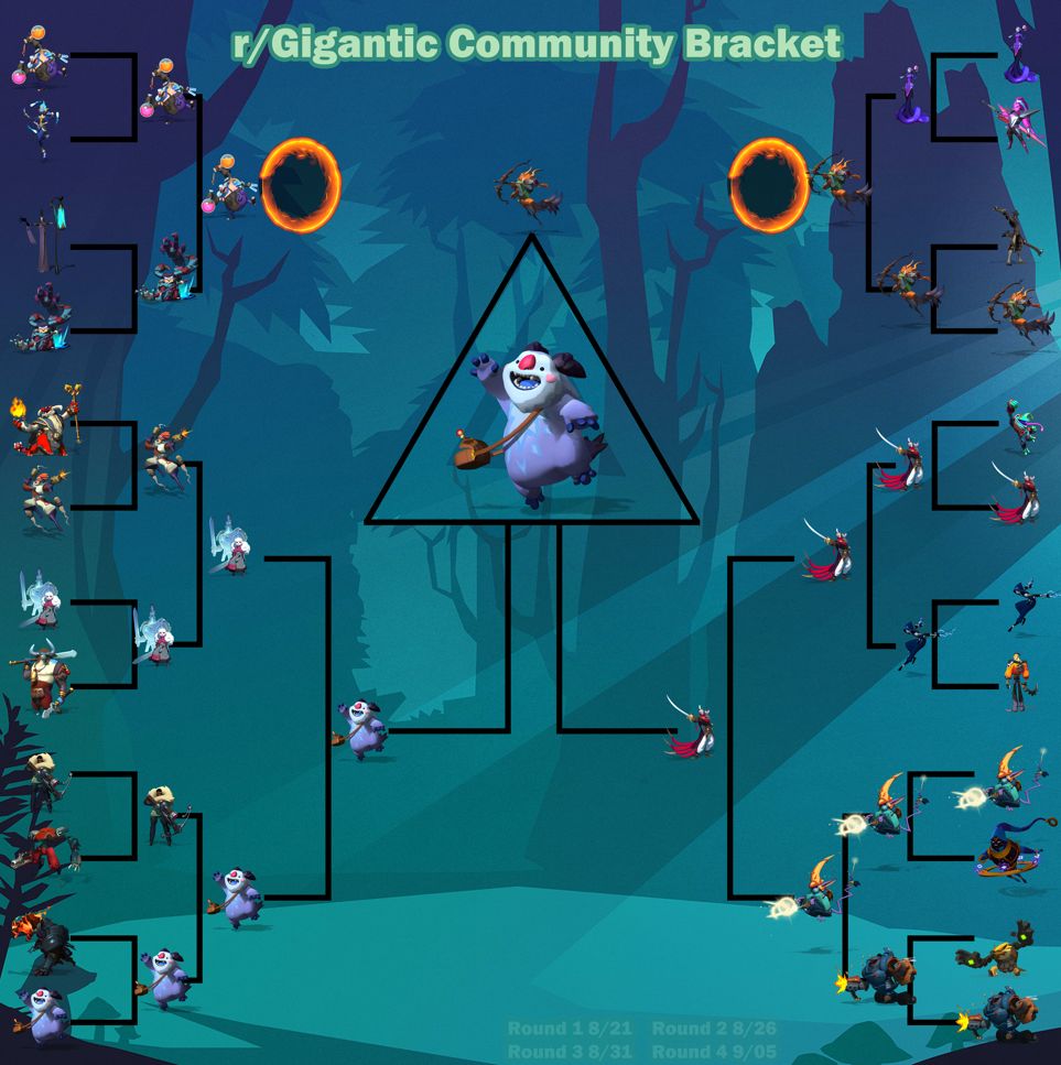 Pakko is our bracket winner! | Scrolller