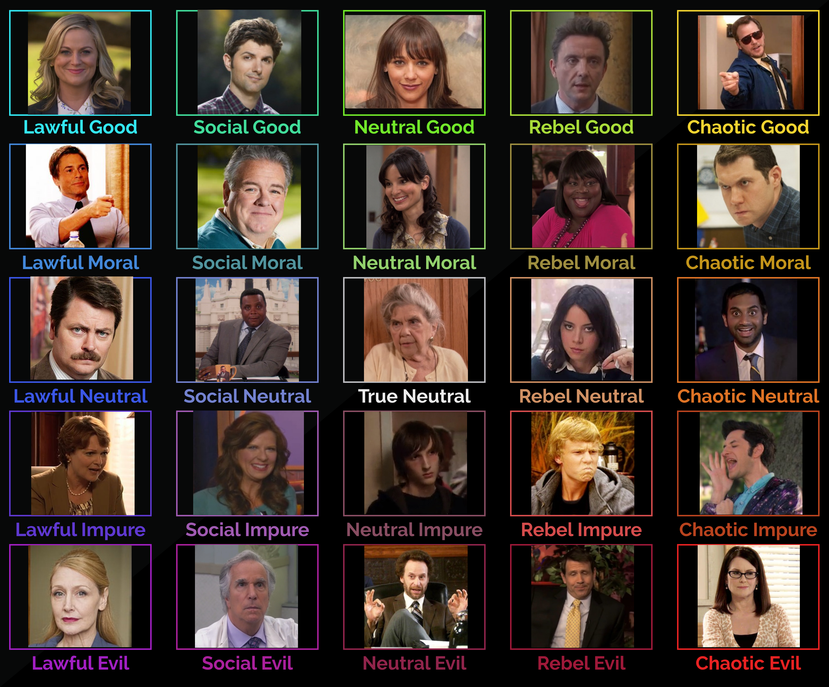 Parks and Recreation 5x5 Alignment Chart | Scrolller