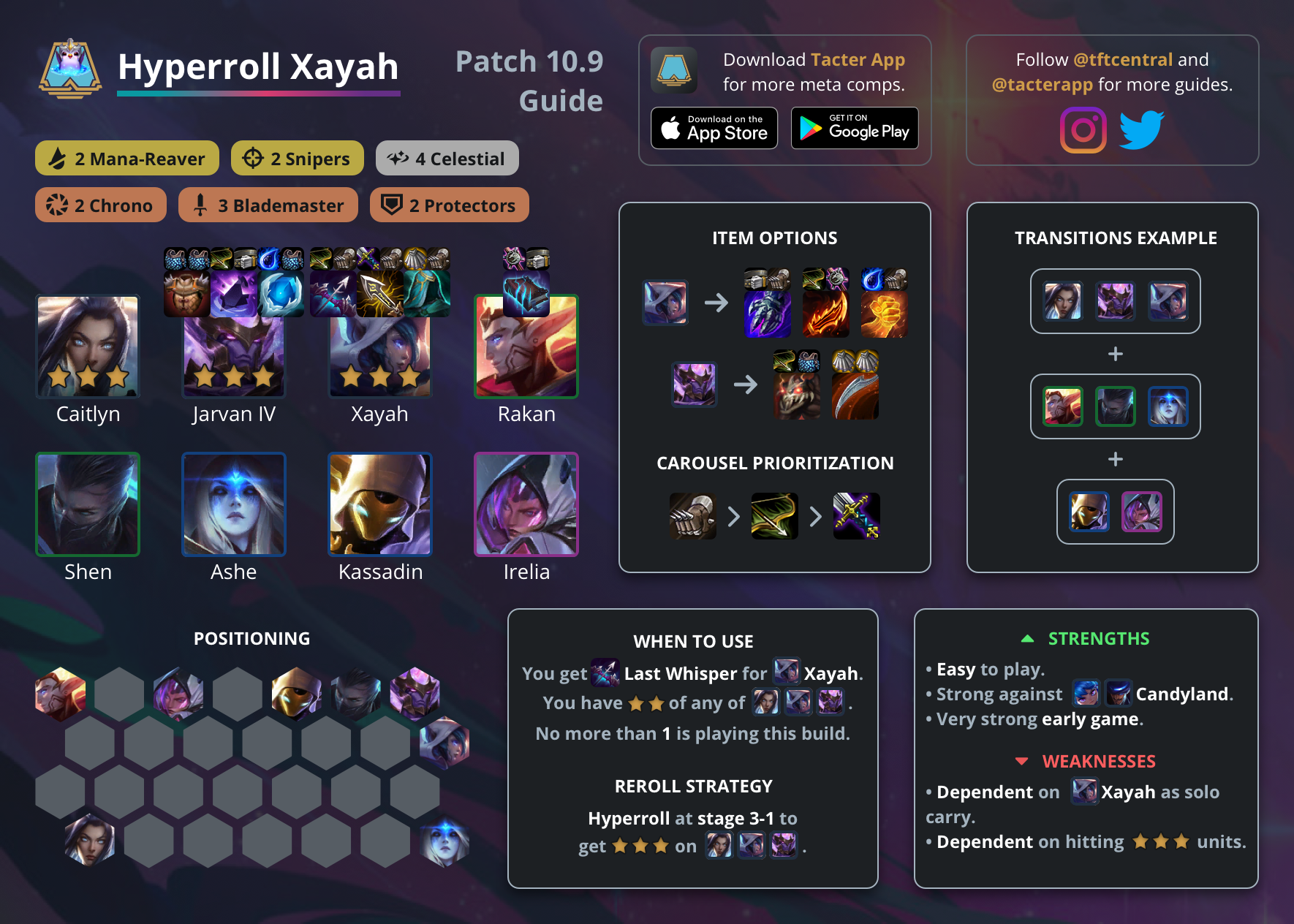 [Patch 10.9] Hyperroll Xayah Cheatsheet Guide | Scrolller
