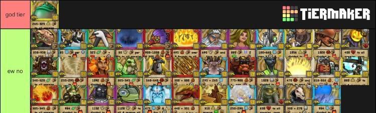 people be making all these tier lists but theyre all wrong, THIS is 100% factually correct ...