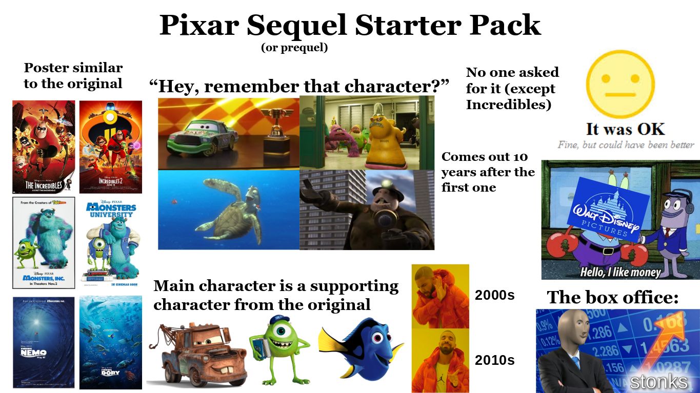 Pixar Sequel Starter Pack (not including Toy Story) | Scrolller