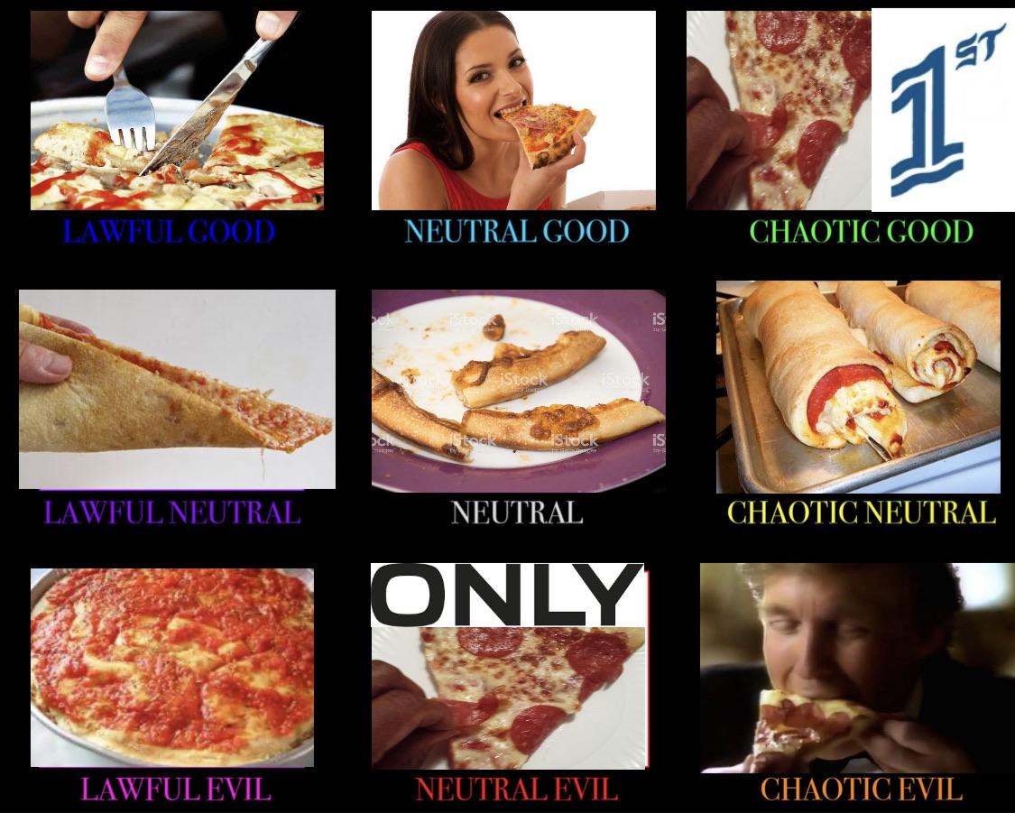Pizza Eating chart | Scrolller