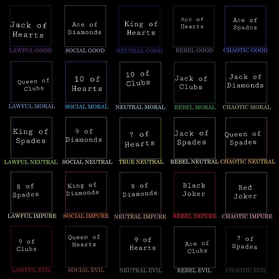 Playing Cards Moral Alignment Chart | Scrolller