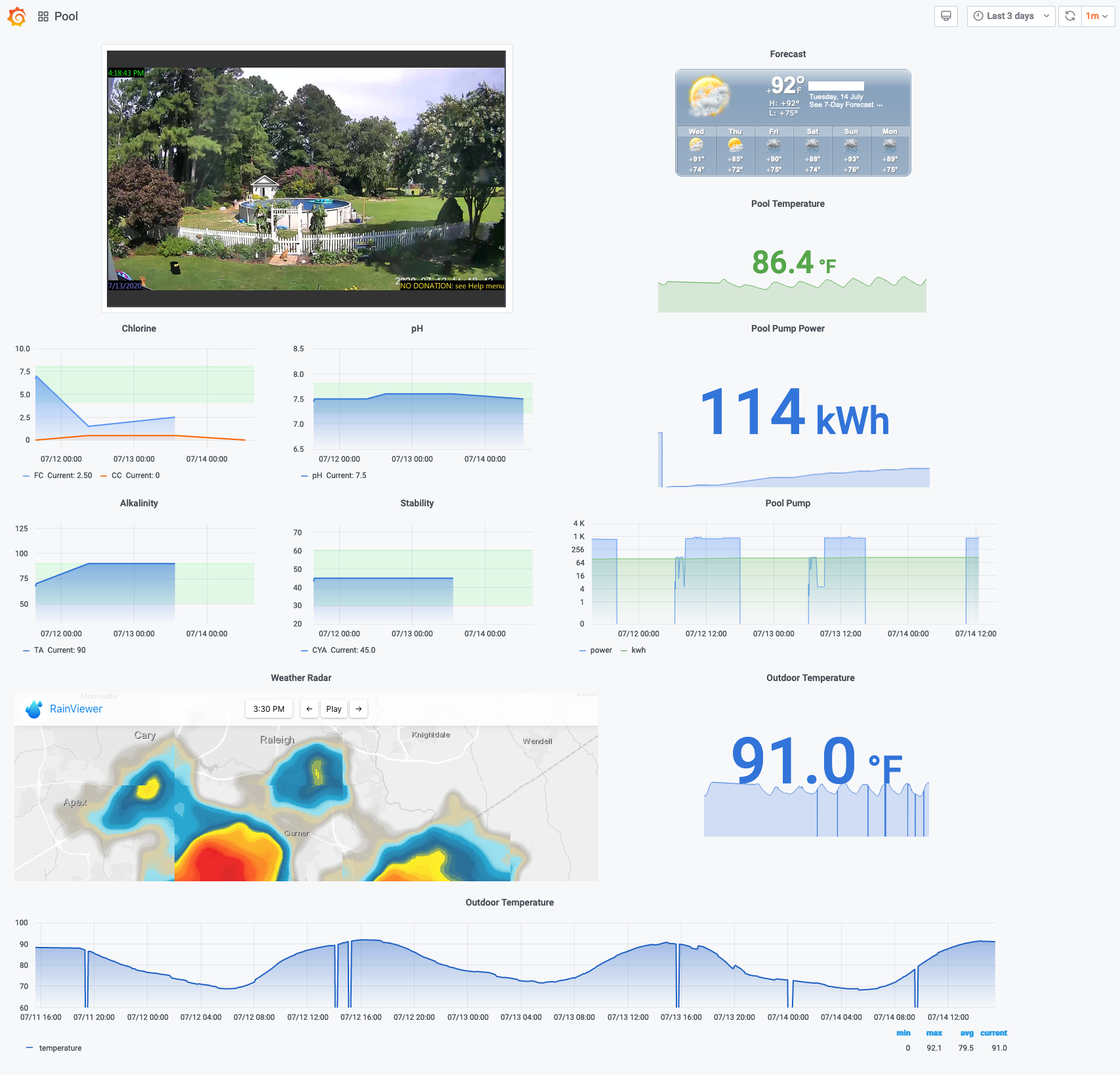 Pool Dashboard | Scrolller