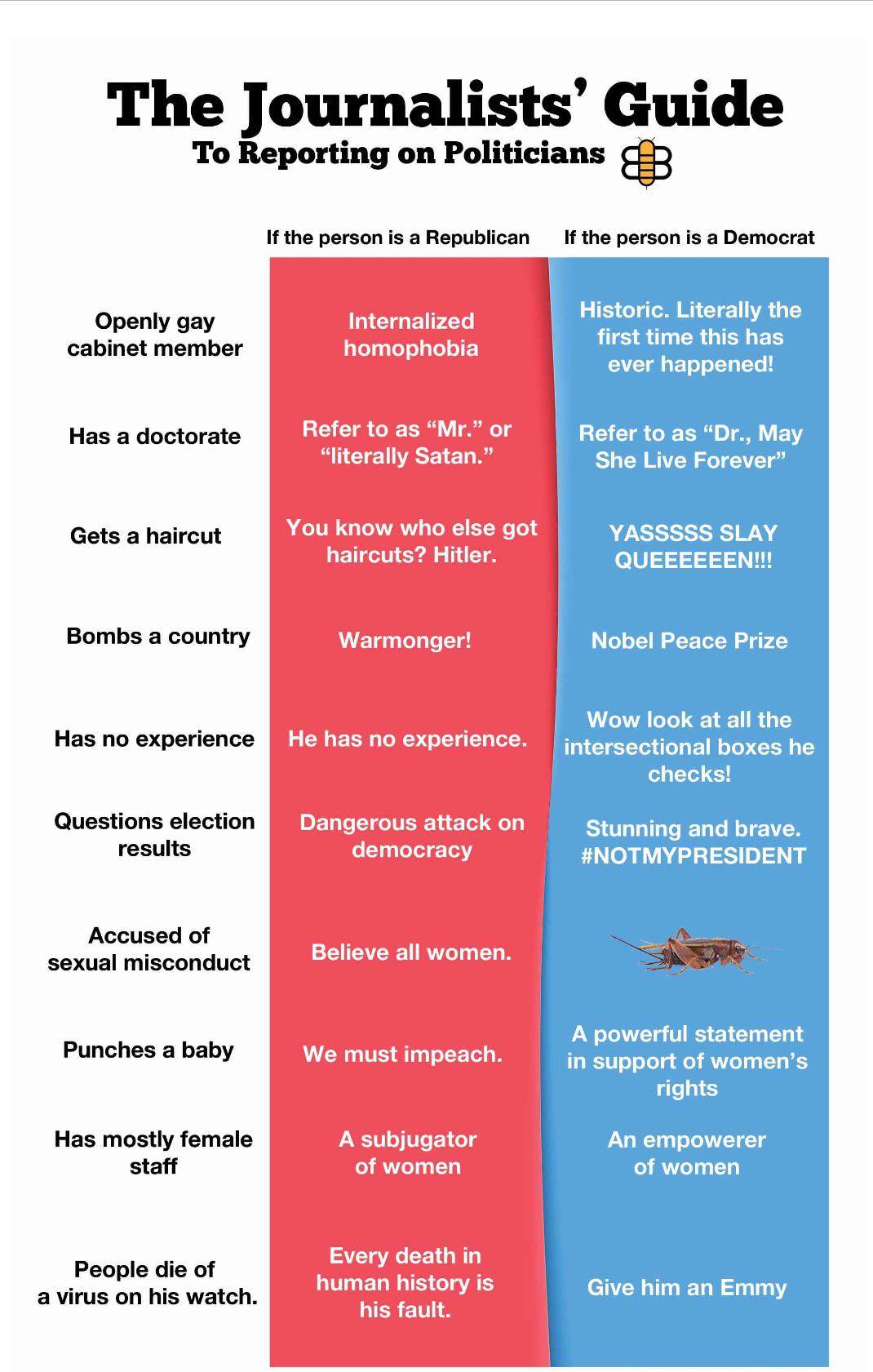 Quick guide | Scrolller
