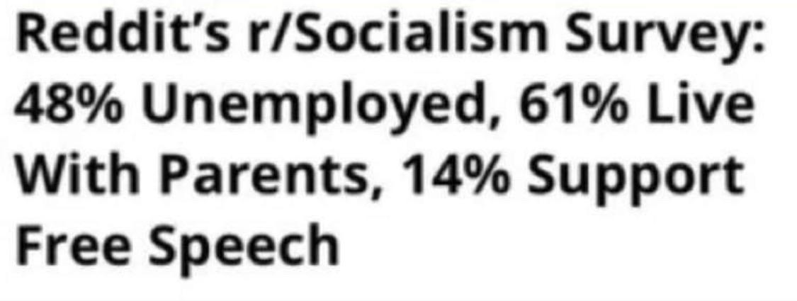 r/Socialism takes a survey... | Scrolller