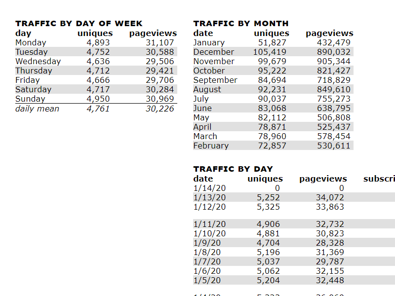 r/TrueSPH stats | Scrolller