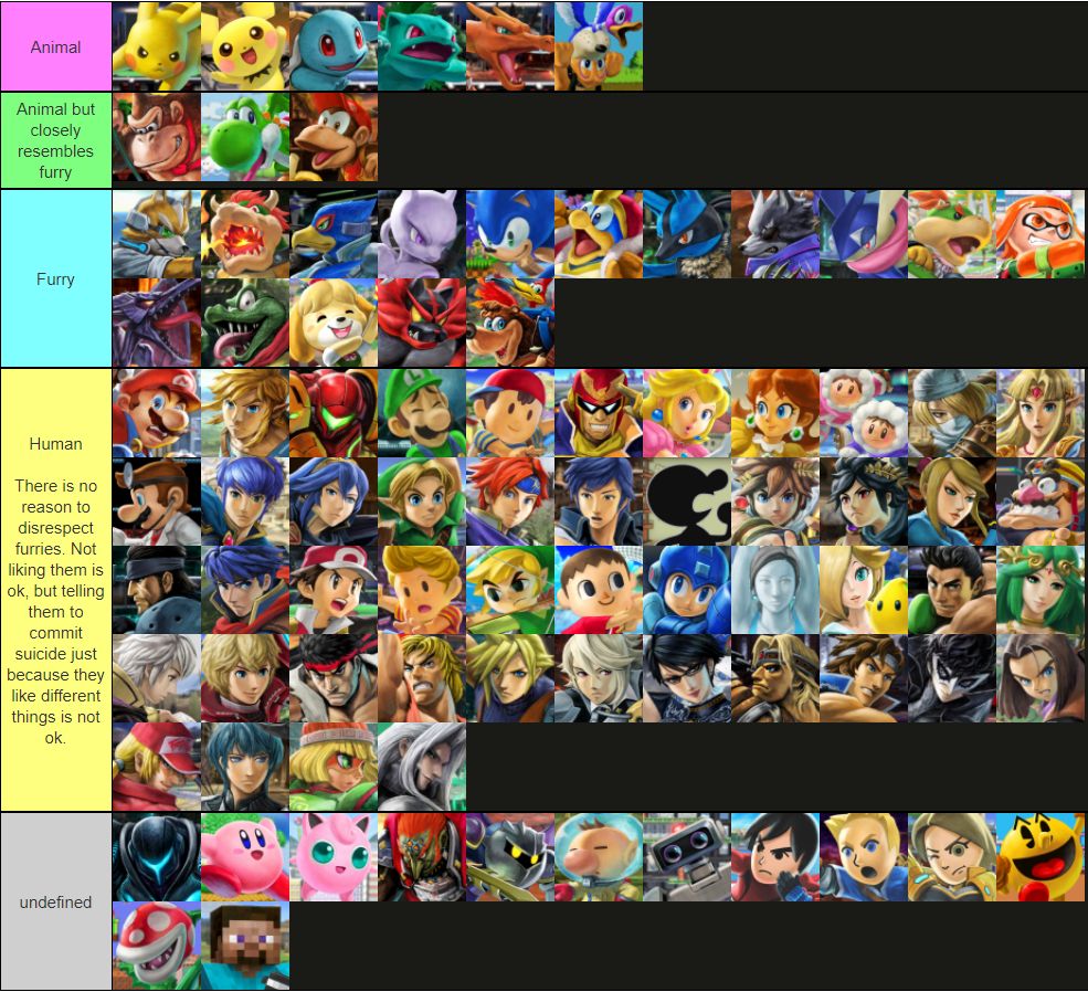 Ranking the characters based on how furry they are | Scrolller