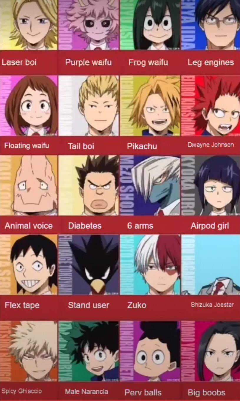 Real mha names | Scrolller