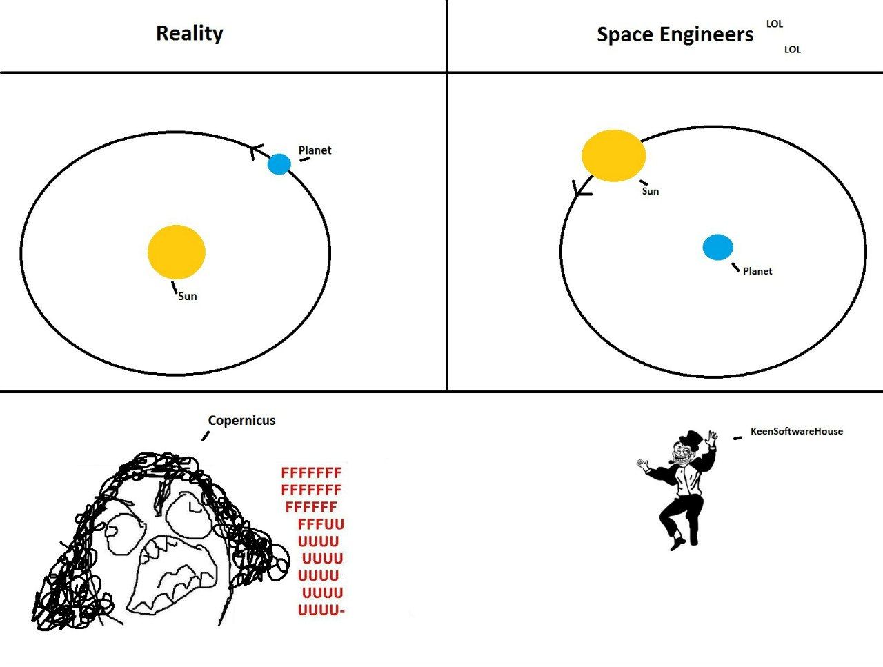 "Realistic physics" they said... | Scrolller