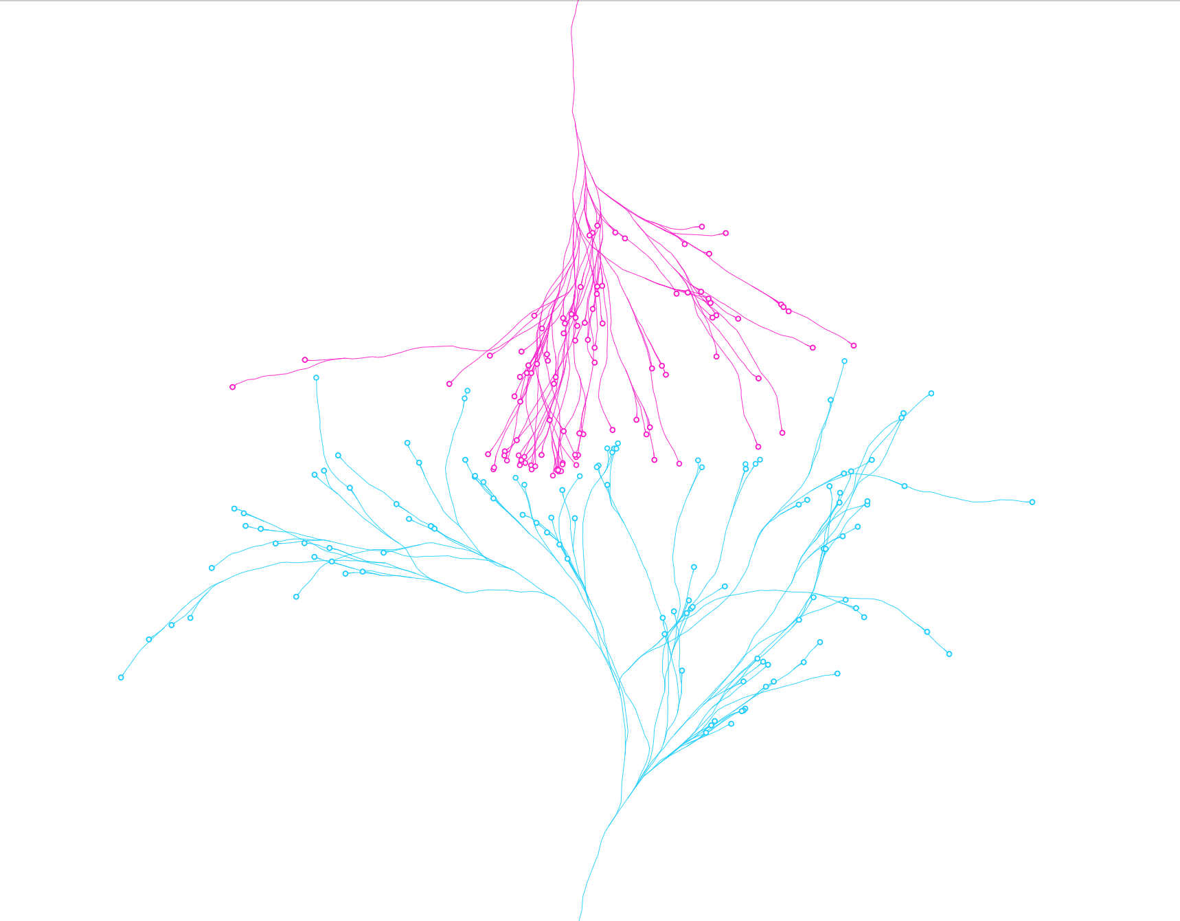 Recursive branching + collision detection | Scrolller