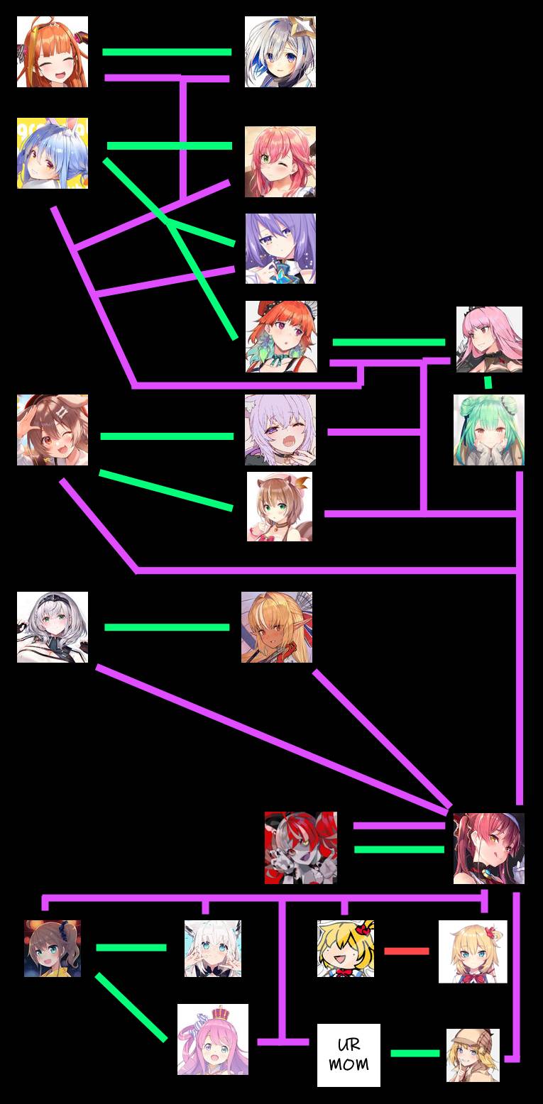 Relationship Lore | Scrolller