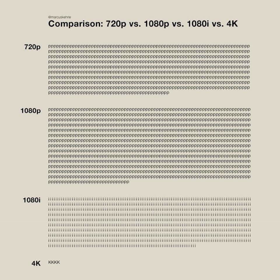 Resolution Comparison Chart | Scrolller
