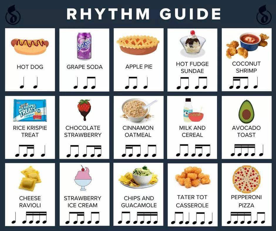 Rhythm and Foods | Scrolller
