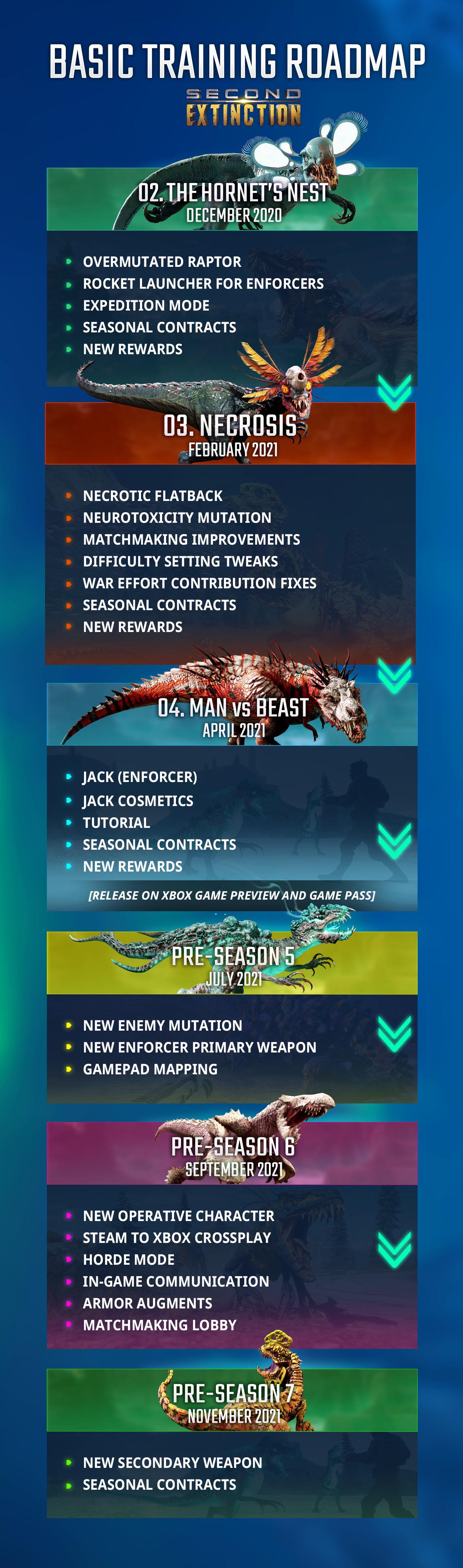 Roadmap 2021 (updated) | Scrolller