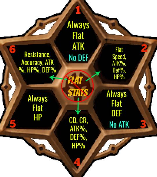 Rune Diagram for Beginners | Scrolller