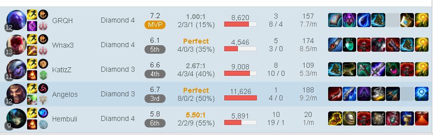 ryze mvp | Scrolller