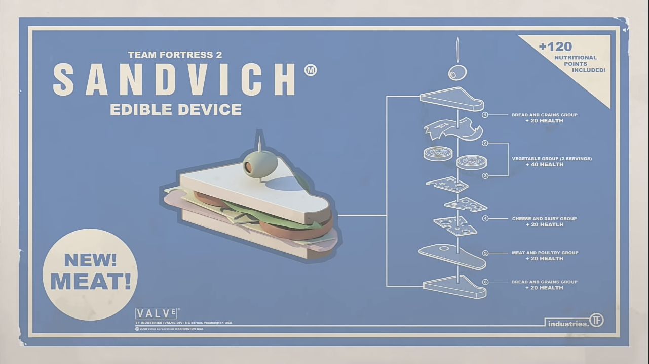 Sandvich | Scrolller