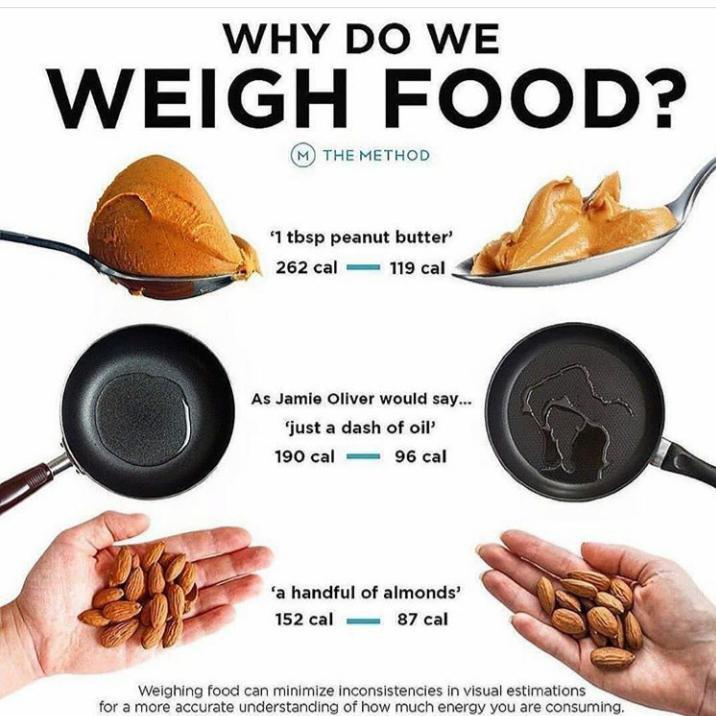 Sanity- the difference weighing can make | Scrolller