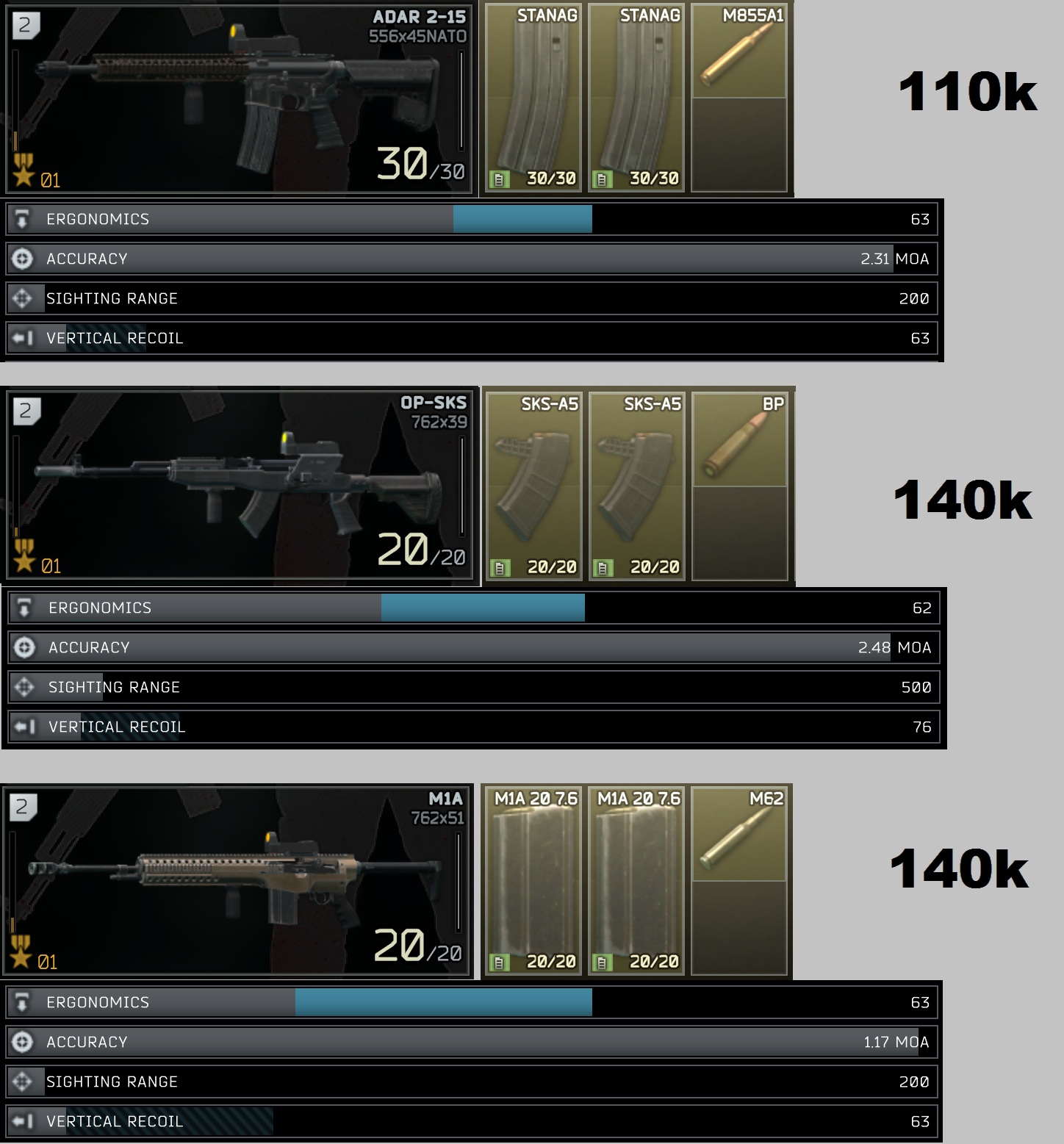 Semi-auto rifle cost/efficiency comparison | Scrolller