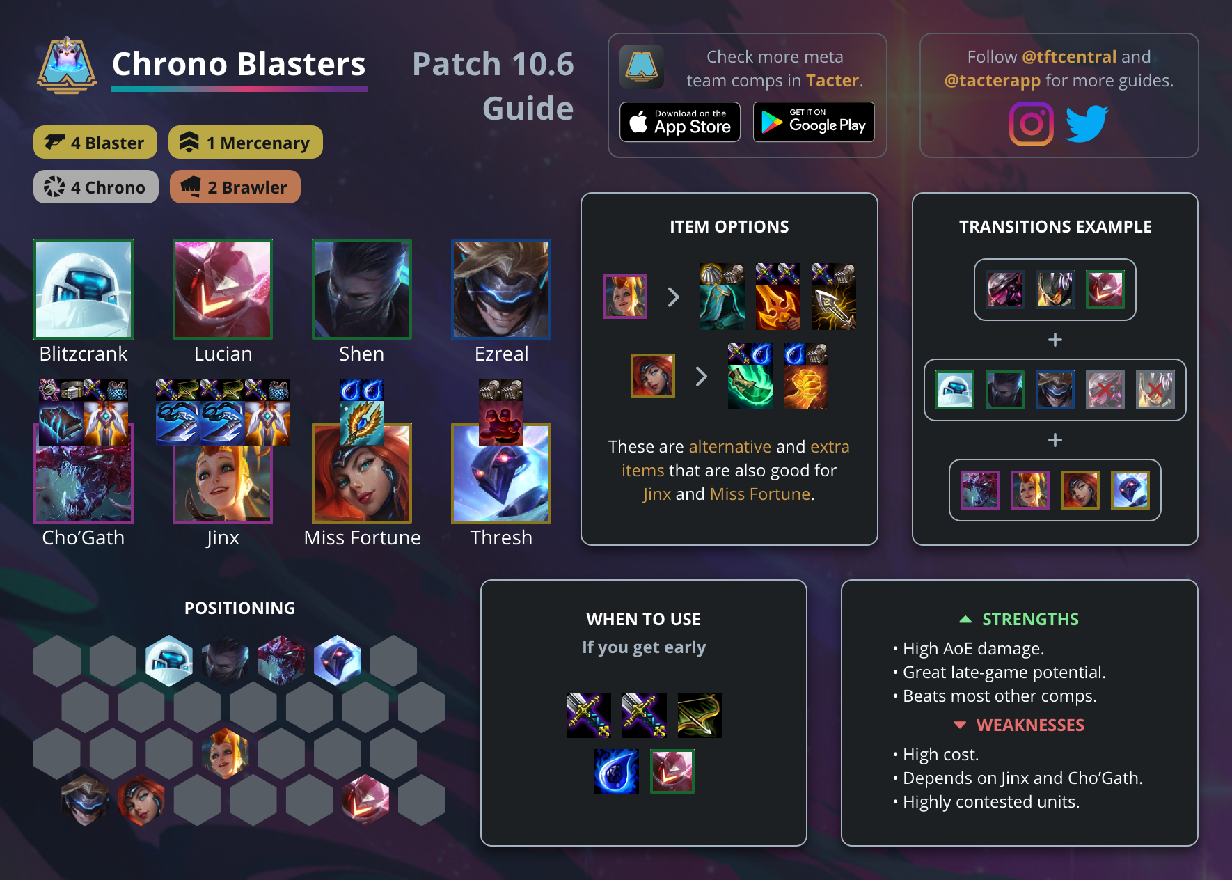 [Set 3] Chrono Blasters Guide - Patch 10.6 | Scrolller