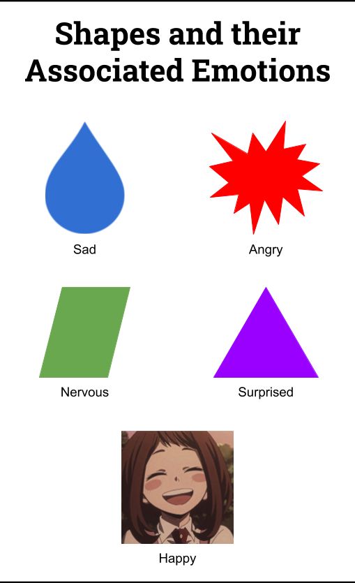 Shapes and their Associated Emotions | Scrolller