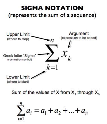 Sigma Notation | Scrolller
