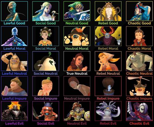 Skyward Sword 5x5 Alignment Chart by /u/Dragmire927 | Scrolller