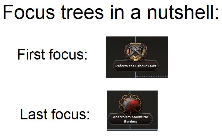 slippery slope fallacy | Scrolller