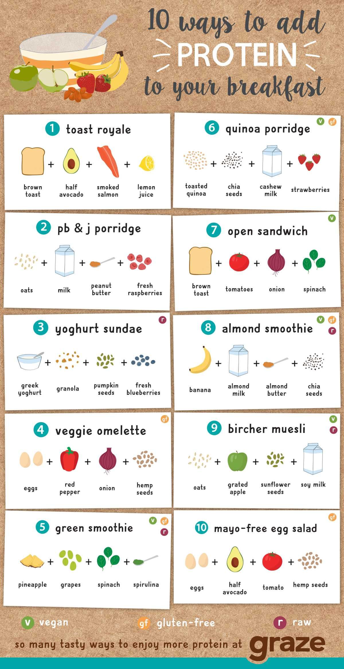 Snacks for healthy protein | Scrolller