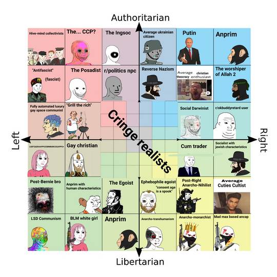 So... Here is my wojak 6x6 off-compass political compass | Scrolller