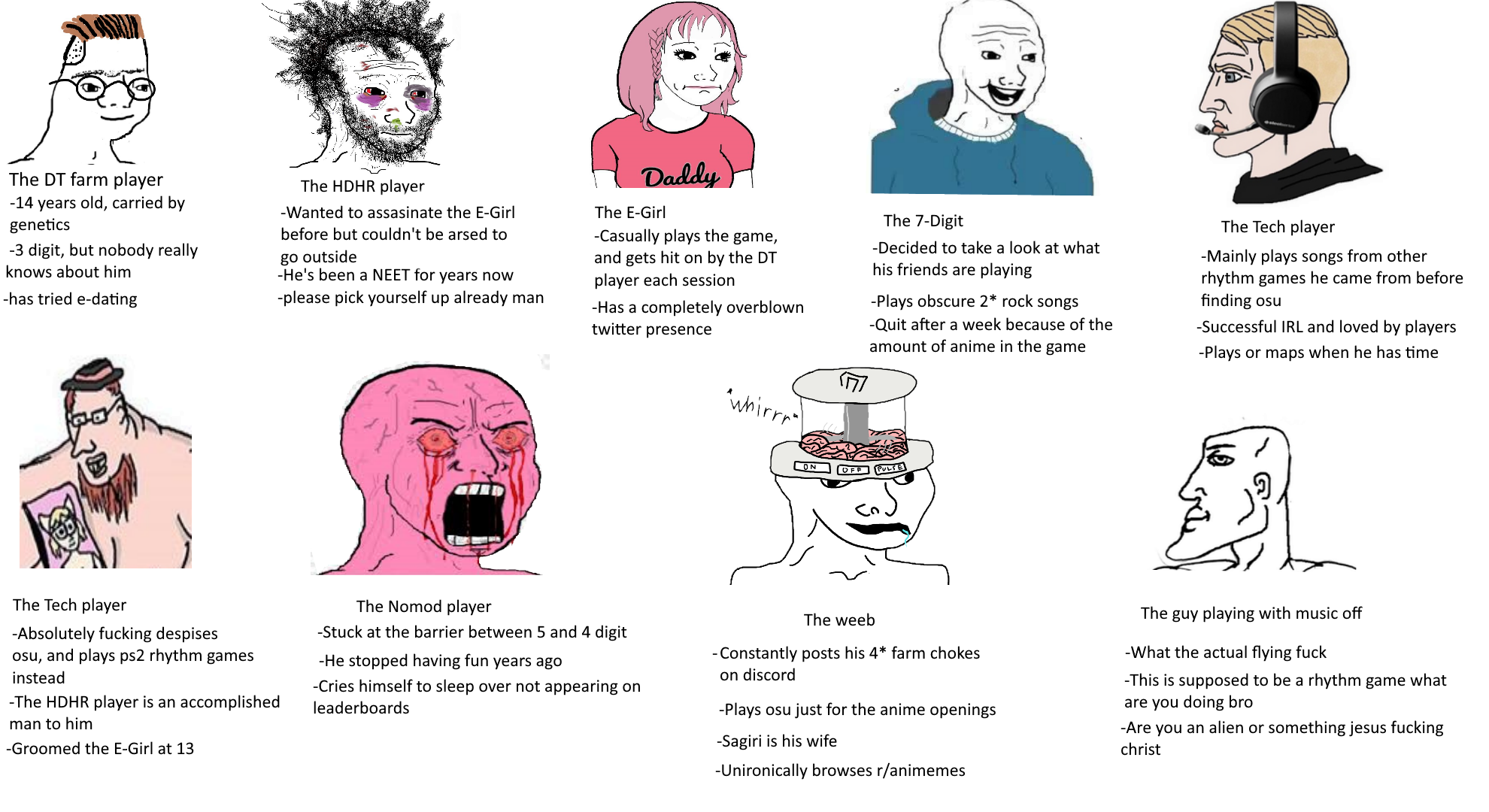 some osu player stereotypes | Scrolller