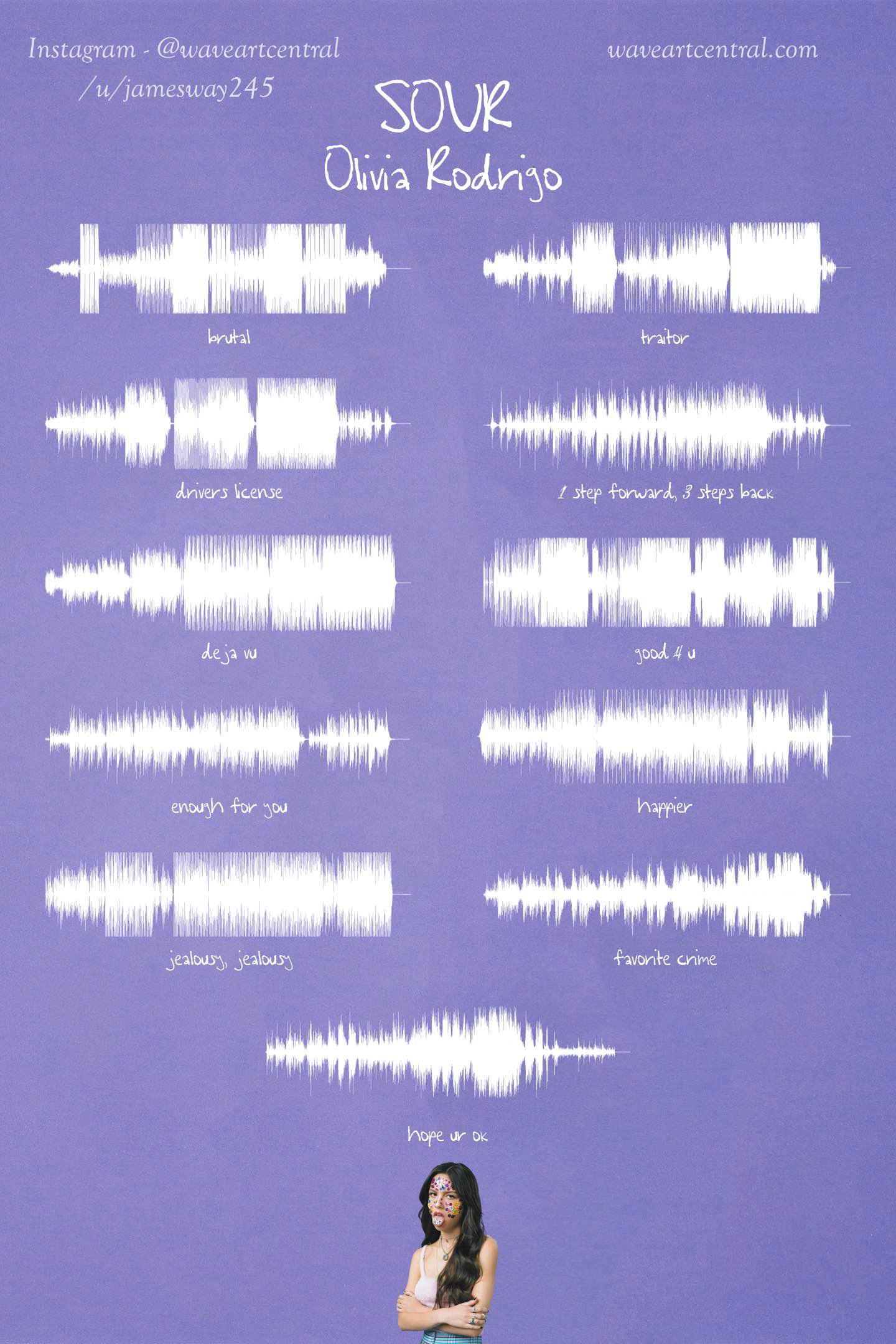 SOUR - Soundwave Poster | Scrolller