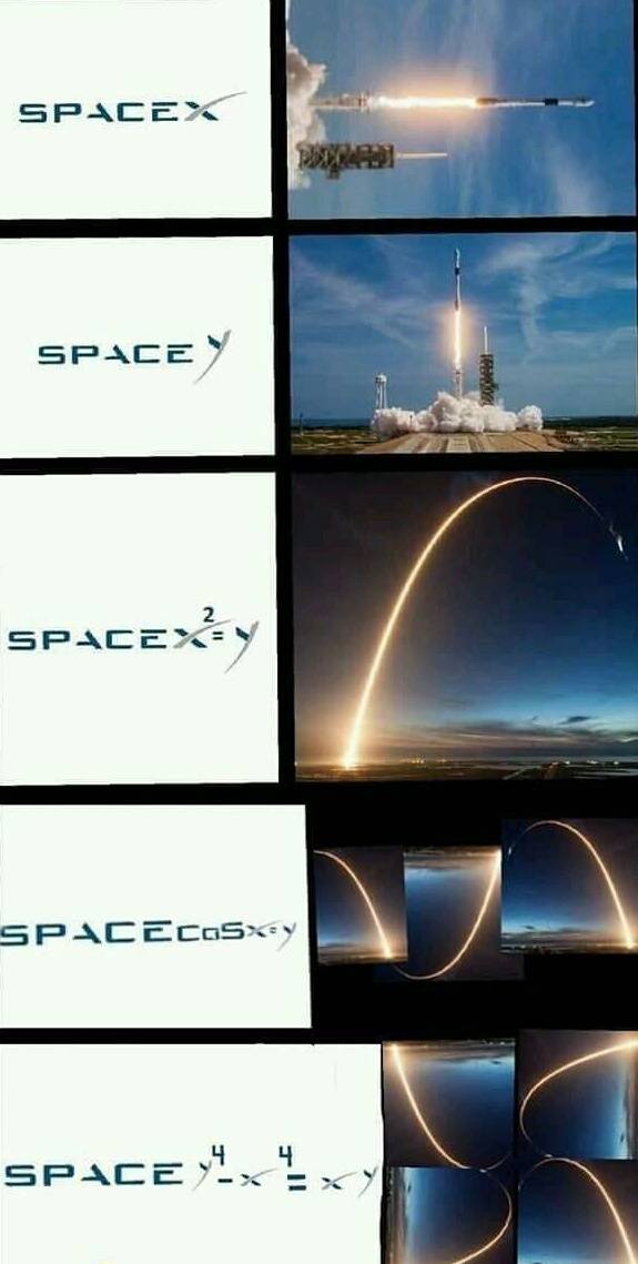 Spinning around XYZ axis. | Scrolller