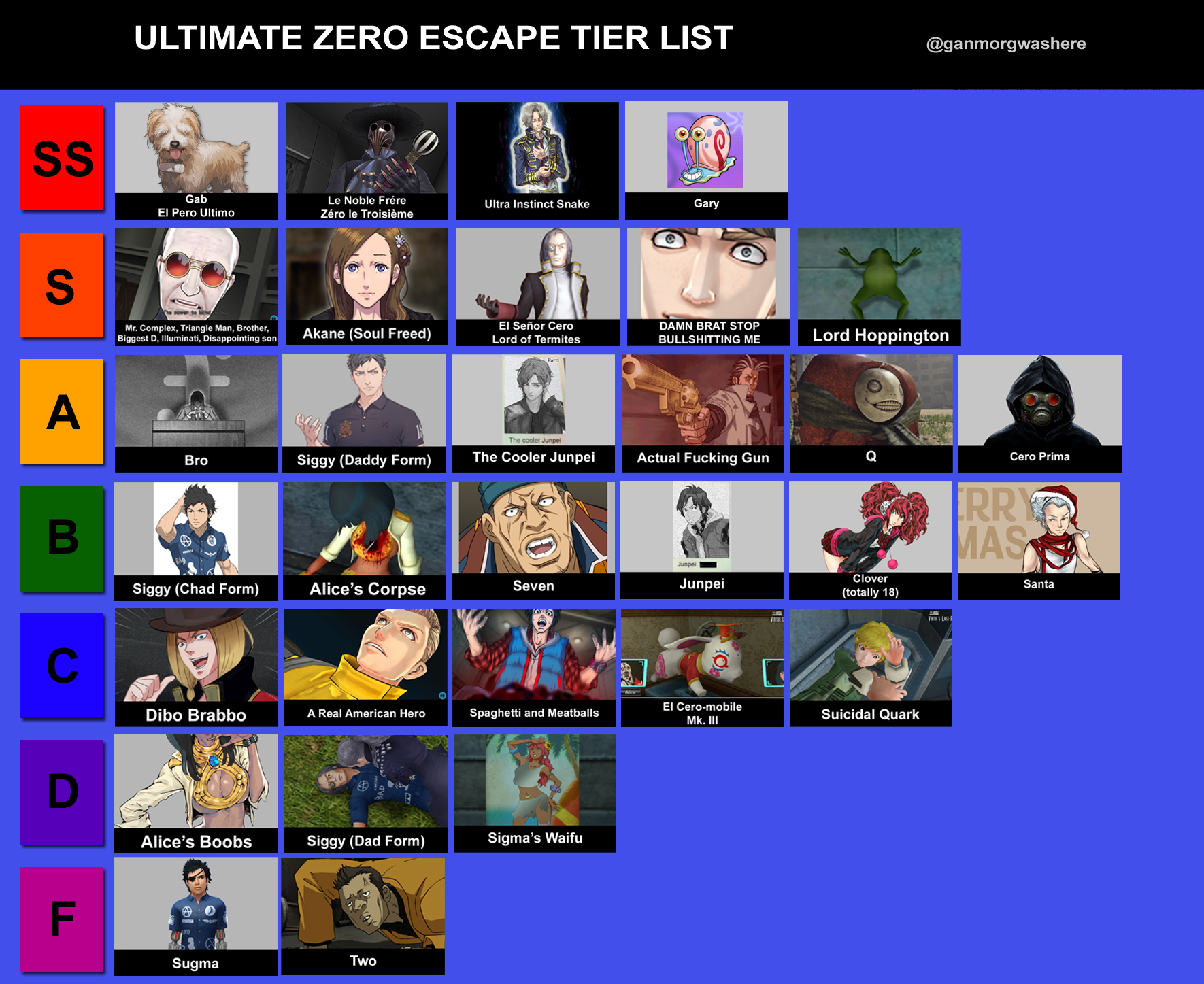 [Spoilers] Ultimate Zero Escape Tier List | Scrolller