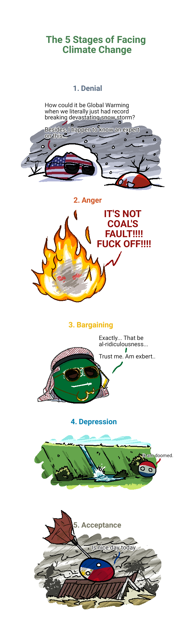 Stages of Facing Climate Change | Scrolller